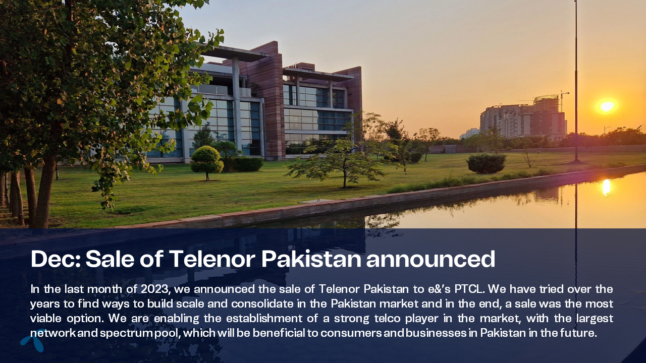 Year In Review 2023 - Telenor Asia