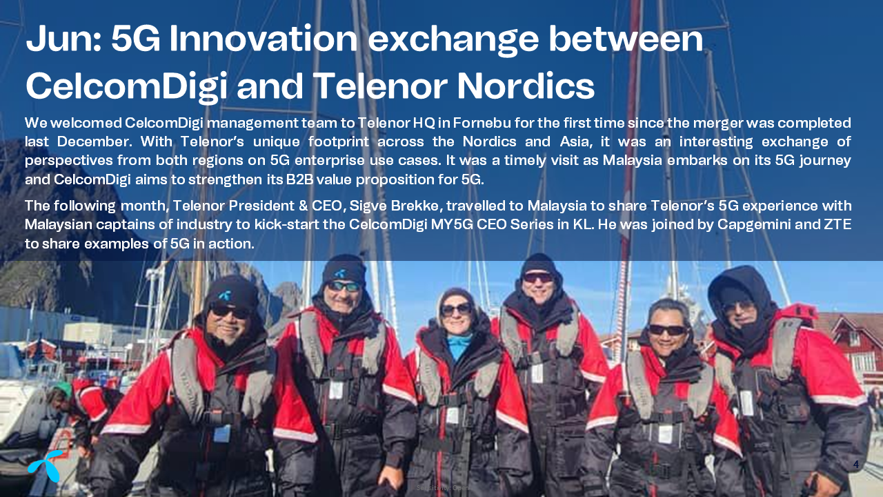 Year In Review 2023 - Telenor Asia